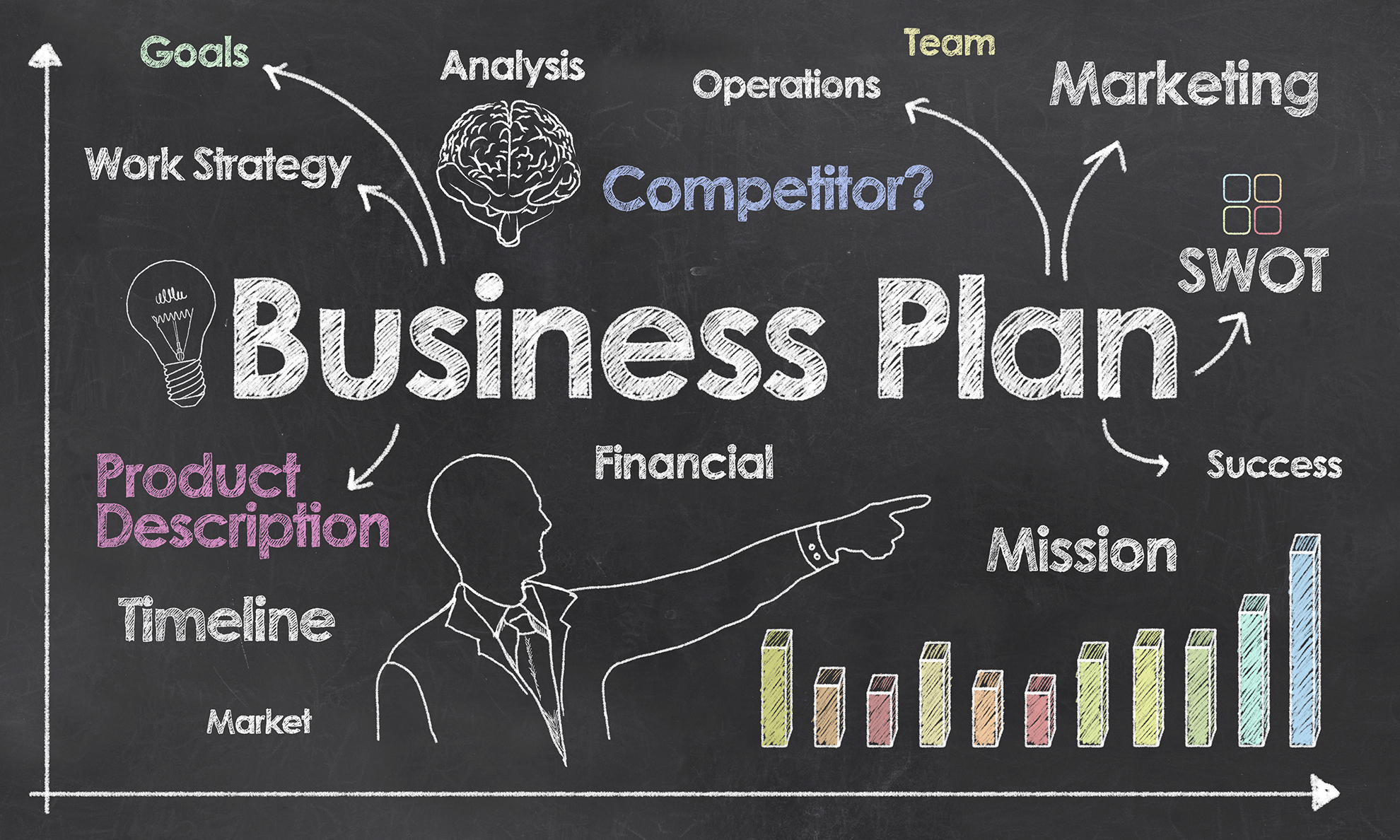 Business Plan - 11 sites que fornecem ferramentas para plano de negócios